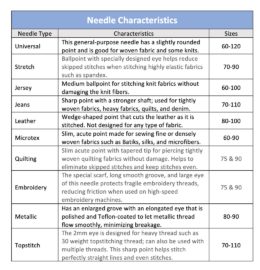 What to Know About Needles - Sewfeet