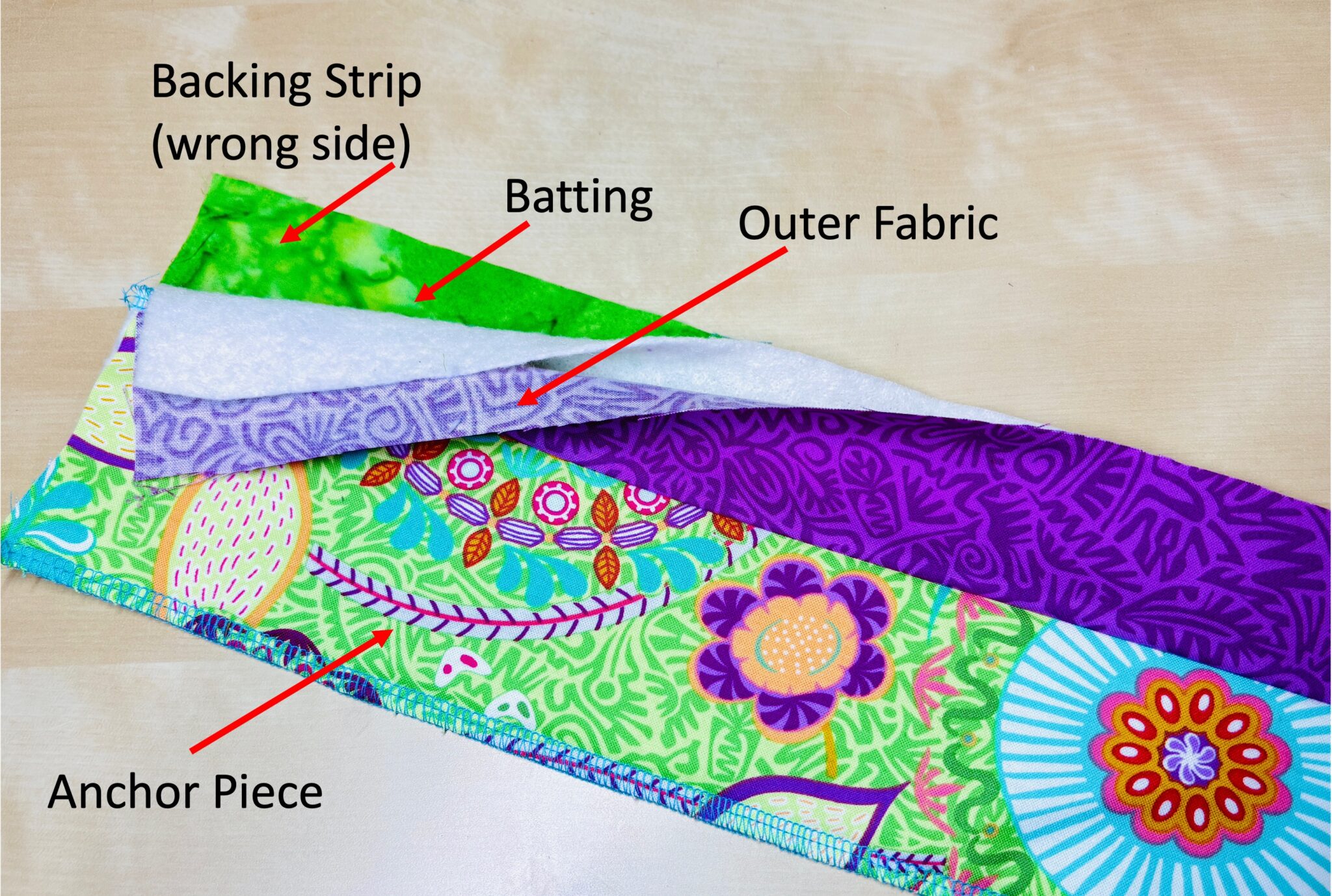 Serger Quilted Tablet Tote - Sewfeet